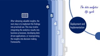 The data analytics life cycle wejdan.pptx