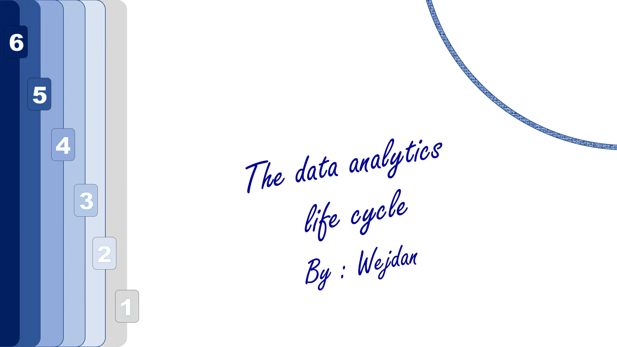 The data analytics life cycle done by wejdan.pptx