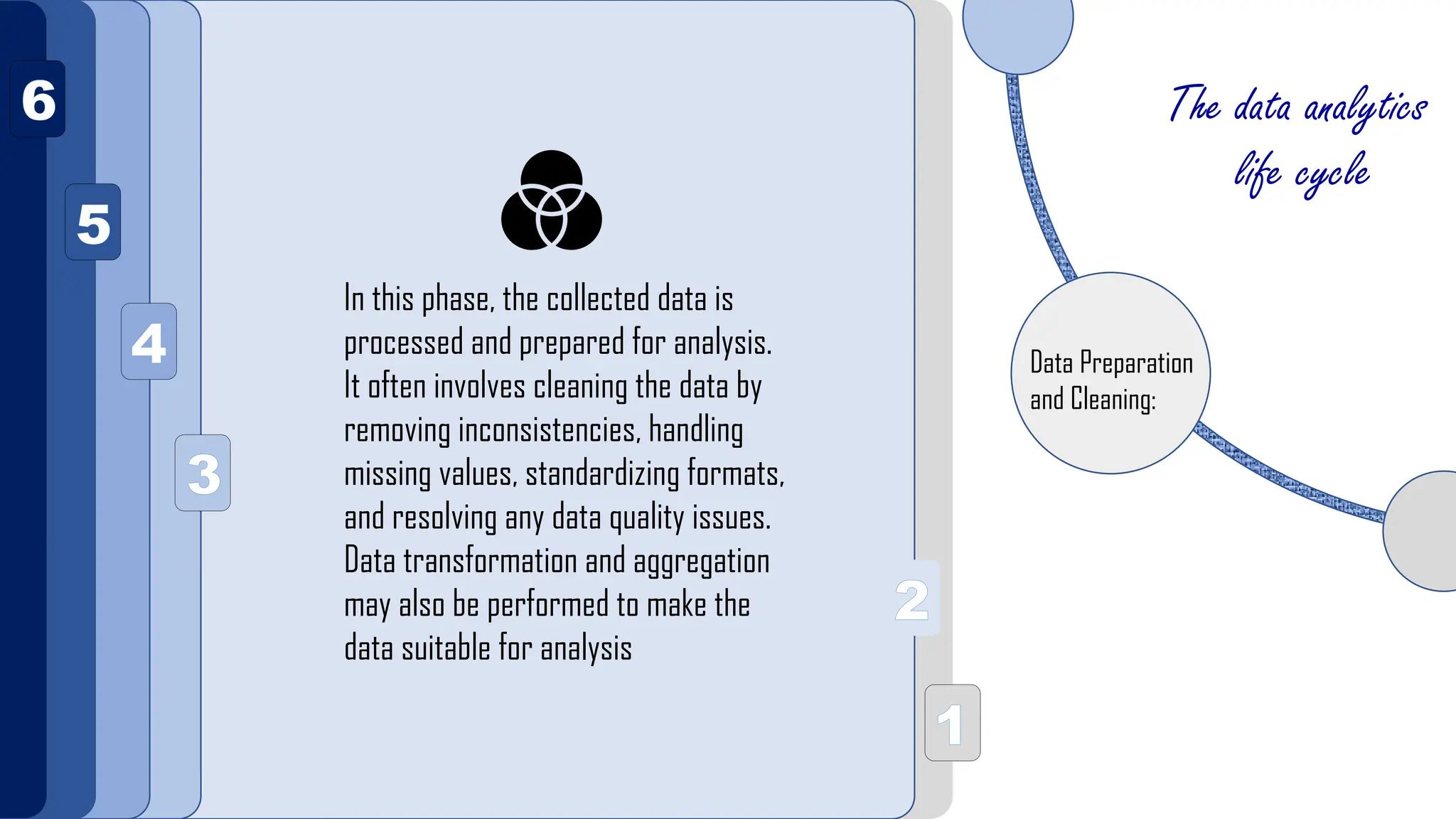 The data analytics life cycle done by wejdan.pptx