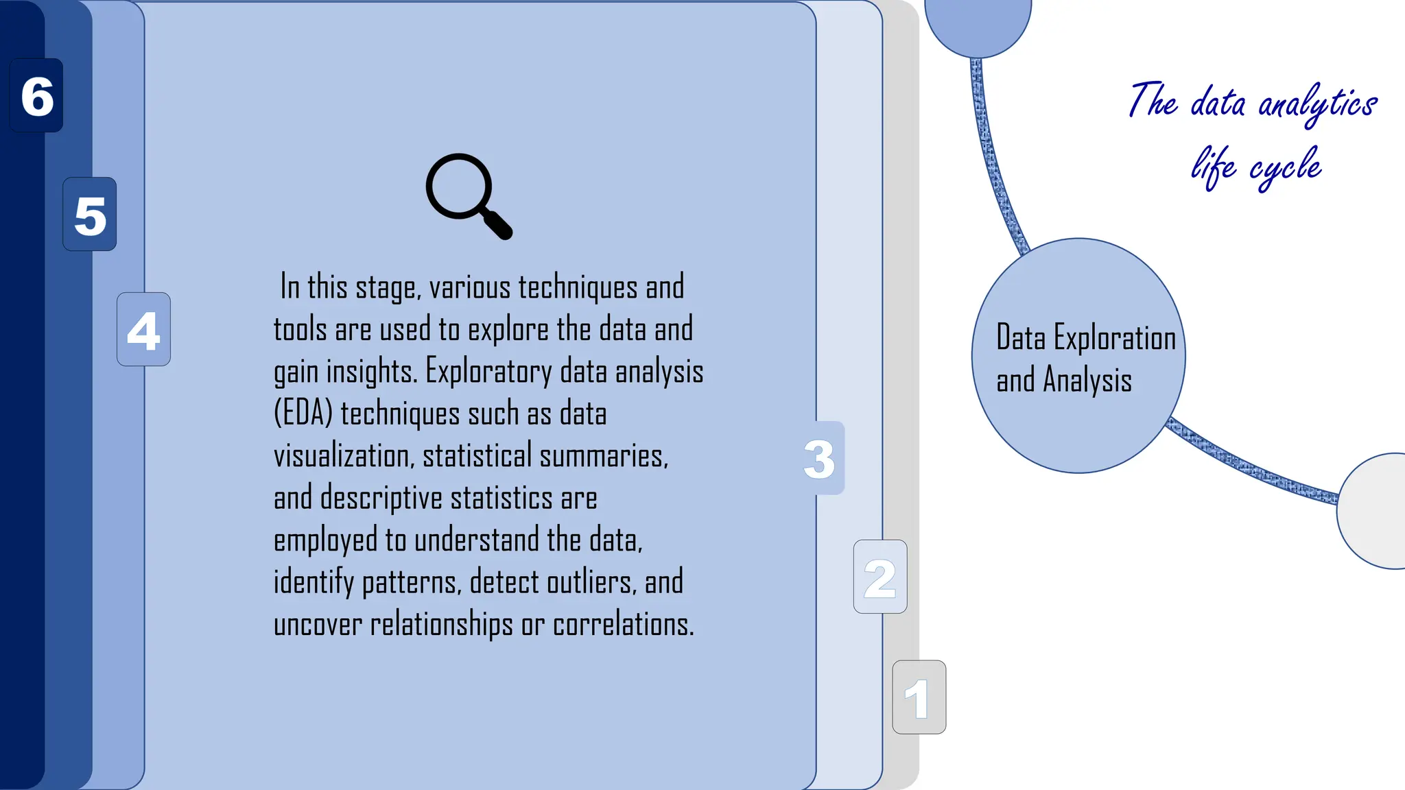 The data analytics life cycle done by wejdan.pptx