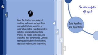 The data analytics life cycle done by wejdan.pptx