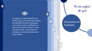 The data analytics life cycle done by wejdan.pptx