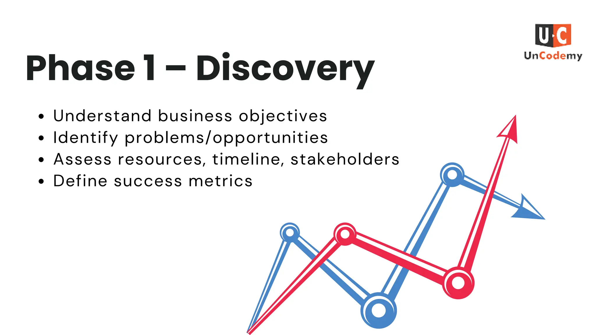The Data Analytics Lifecycle A Guide Pdf Pdf 7037