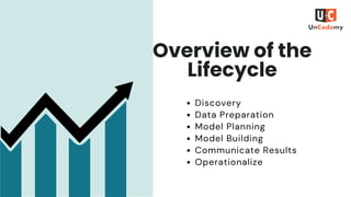 The Data Analytics Lifecycle. A Guide pdf | PPT