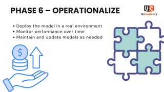 The Data Analytics Lifecycle. A Guide pdf | PPT