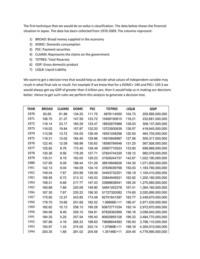 DATA MINING WITH WEKA | PDF | Business Accounting & Finance | Business