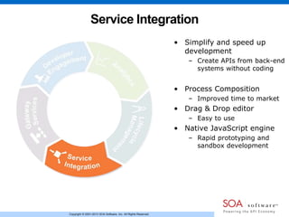The Datacenter API | PPT