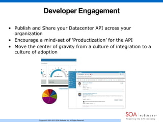 The Datacenter API | PPT