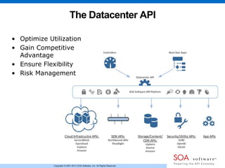 The Datacenter API | PPT