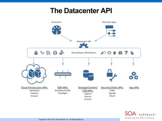 The Datacenter API | PPT