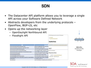 The Datacenter API | PPT