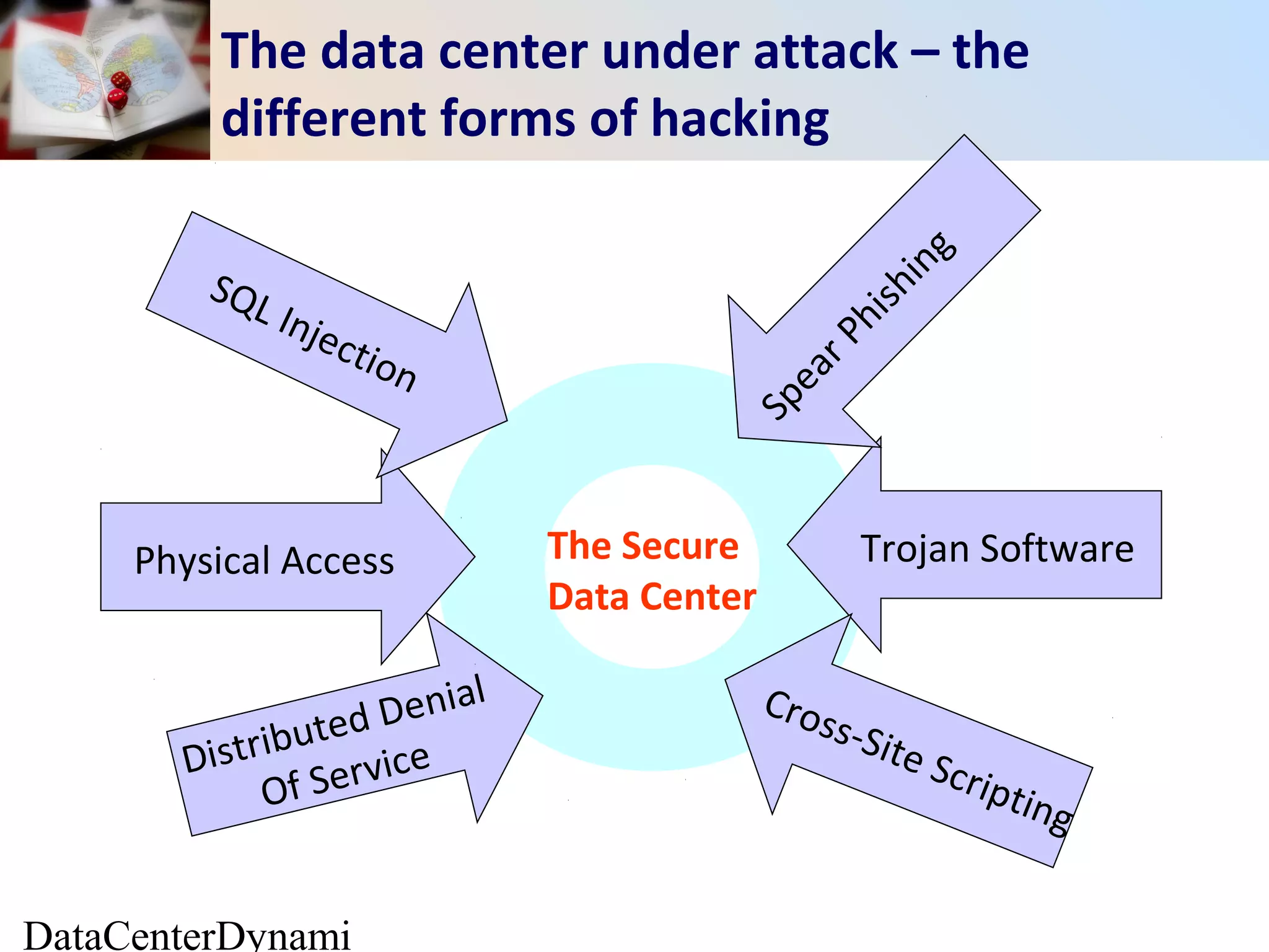 The Datacenter Security Continuum | PPT