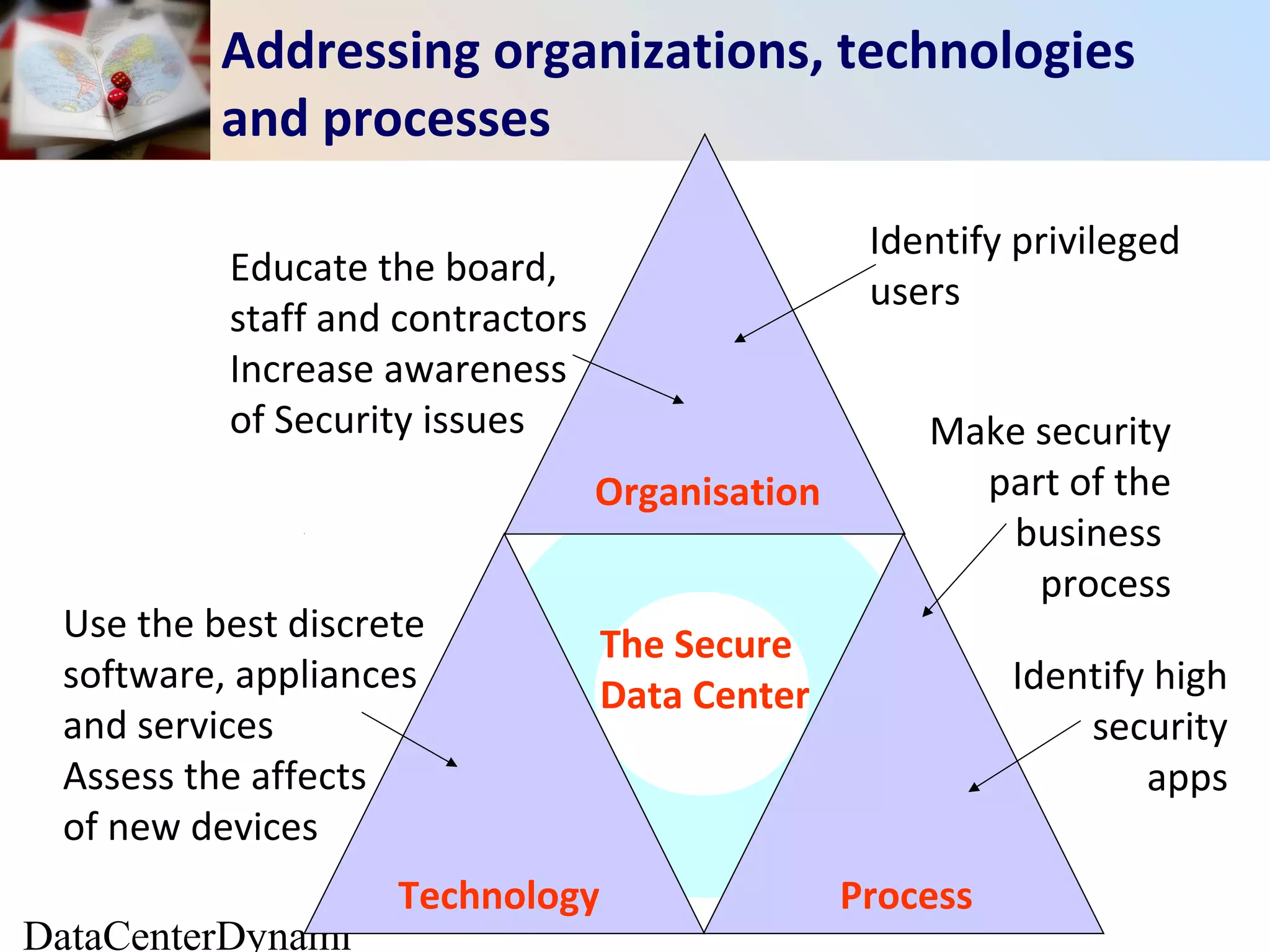 The Datacenter Security Continuum | PPT