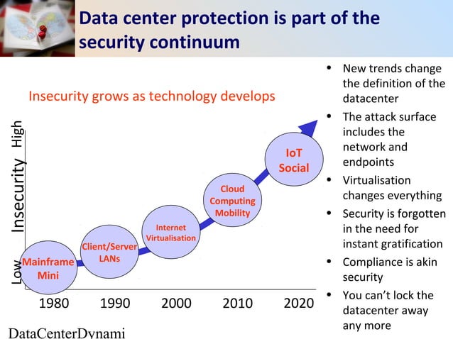 The Datacenter Security Continuum | PPT