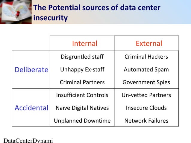 The Datacenter Security Continuum | PPT