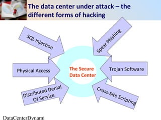 The Datacenter Security Continuum | PPT