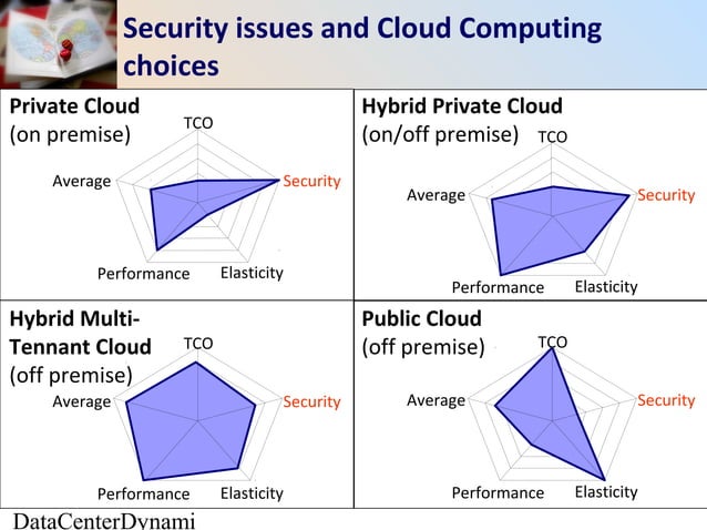 The Datacenter Security Continuum | PPT