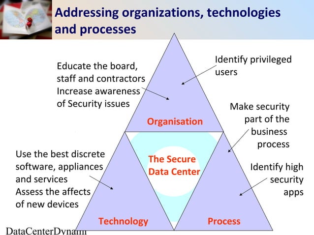 The Datacenter Security Continuum | PPT