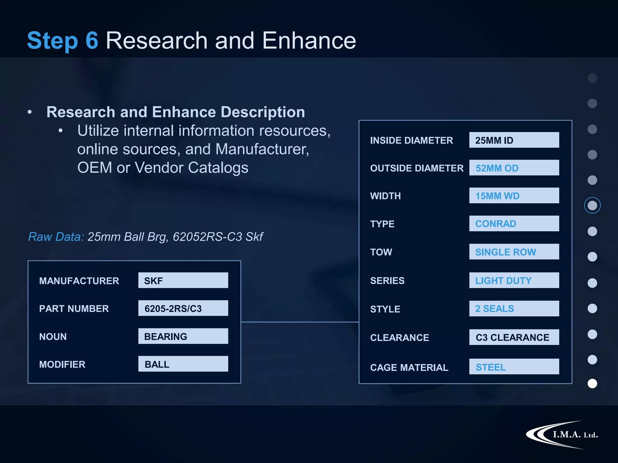 The Data Cleansing Process - A Roadmap to Material Master Data Quality ...