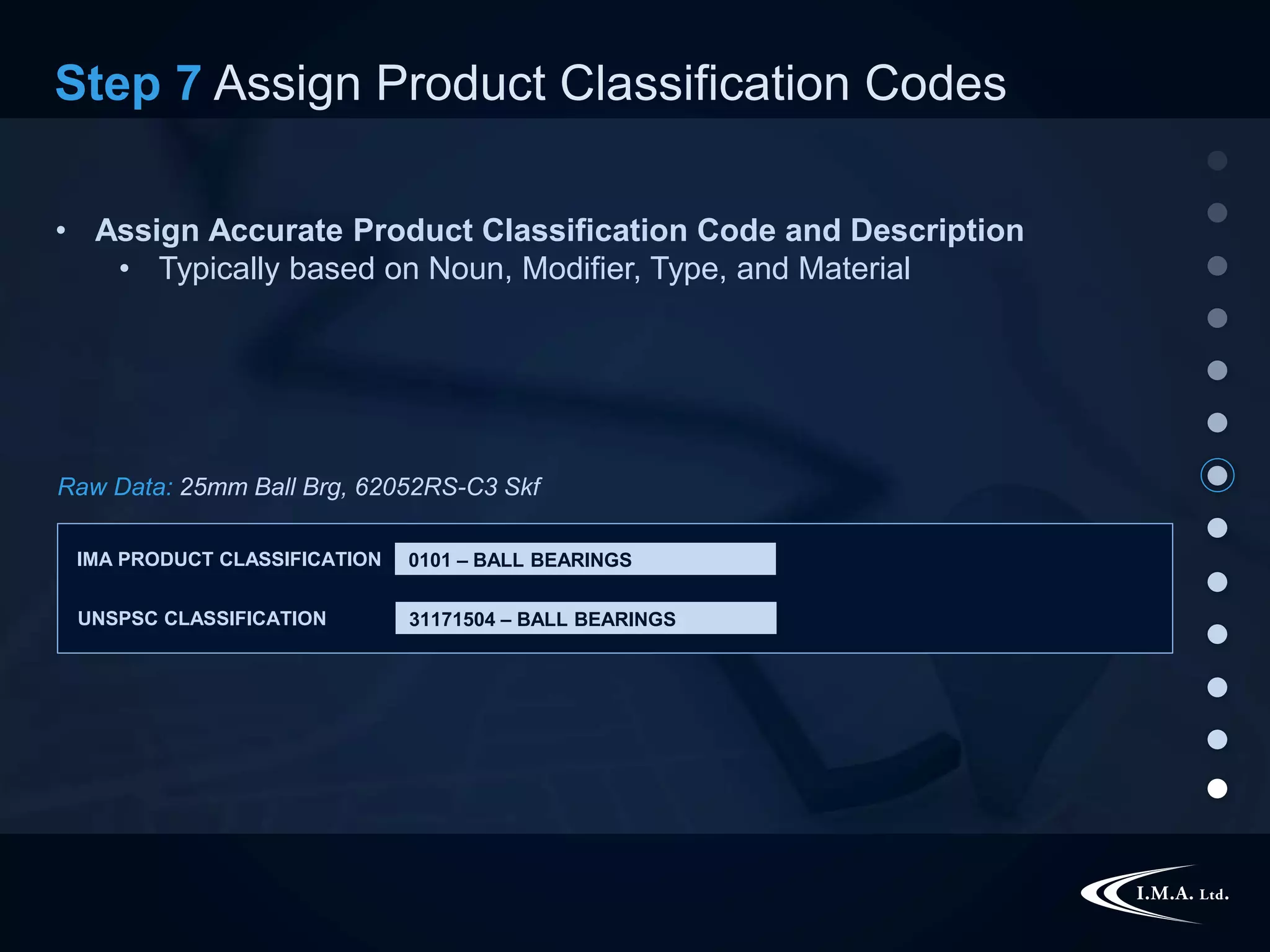 The Data Cleansing Process - A Roadmap to Material Master Data Quality ...