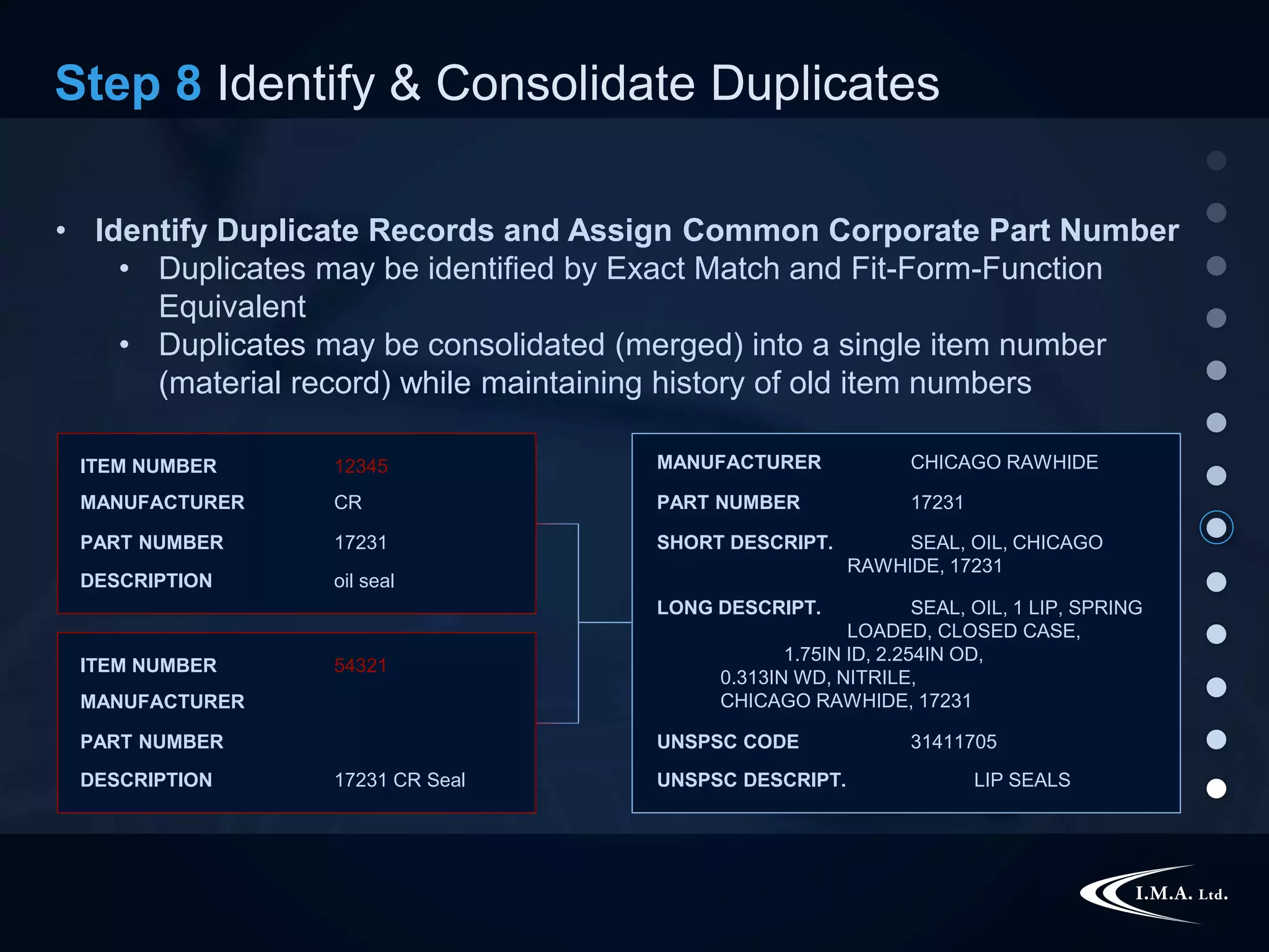 The Data Cleansing Process - A Roadmap to Material Master Data Quality | PPTX