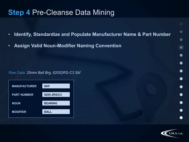 The Data Cleansing Process - A Roadmap to Material Master Data Quality | PPTX