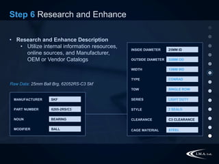 The Data Cleansing Process - A Roadmap to Material Master Data Quality ...
