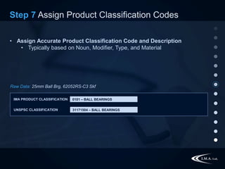 The Data Cleansing Process - A Roadmap to Material Master Data Quality ...