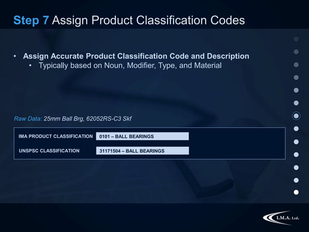 The Data Cleansing Process - A Roadmap to Material Master Data Quality ...