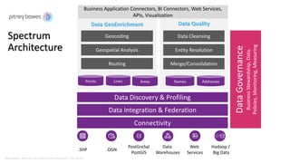 2018 GIS in the Rockies Vendor Showcase (Th): The Data Driven ...
