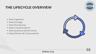 The Data Engineering Lifecycle | IABAC Certification | PDF