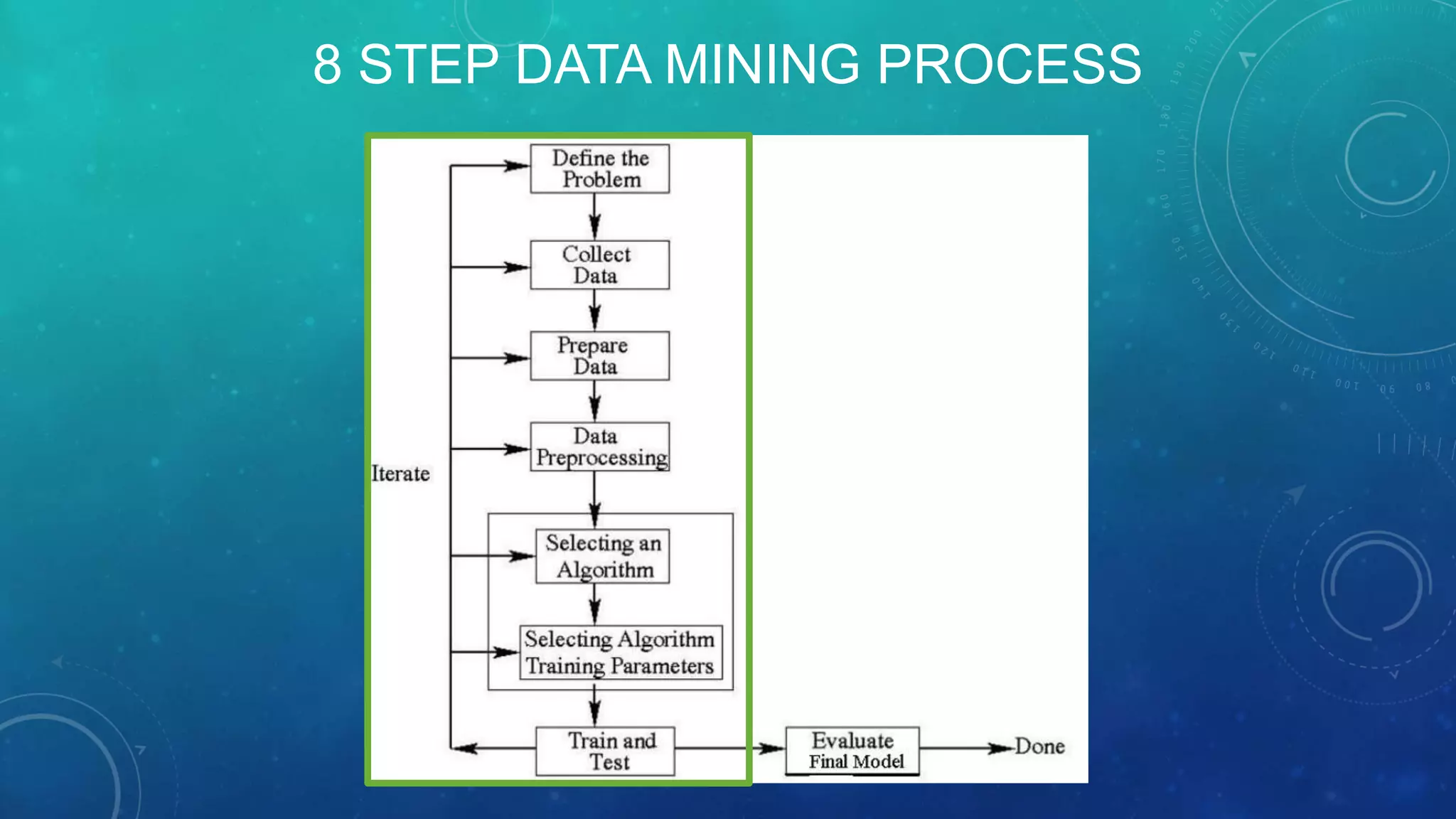 The 8 Step Data Mining Process | PPTX