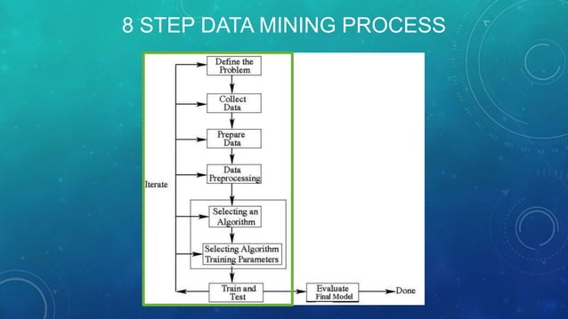 The 8 Step Data Mining Process | PPTX | Email | Internet