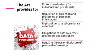The Data Protection and Privacy Act 2019.pptx