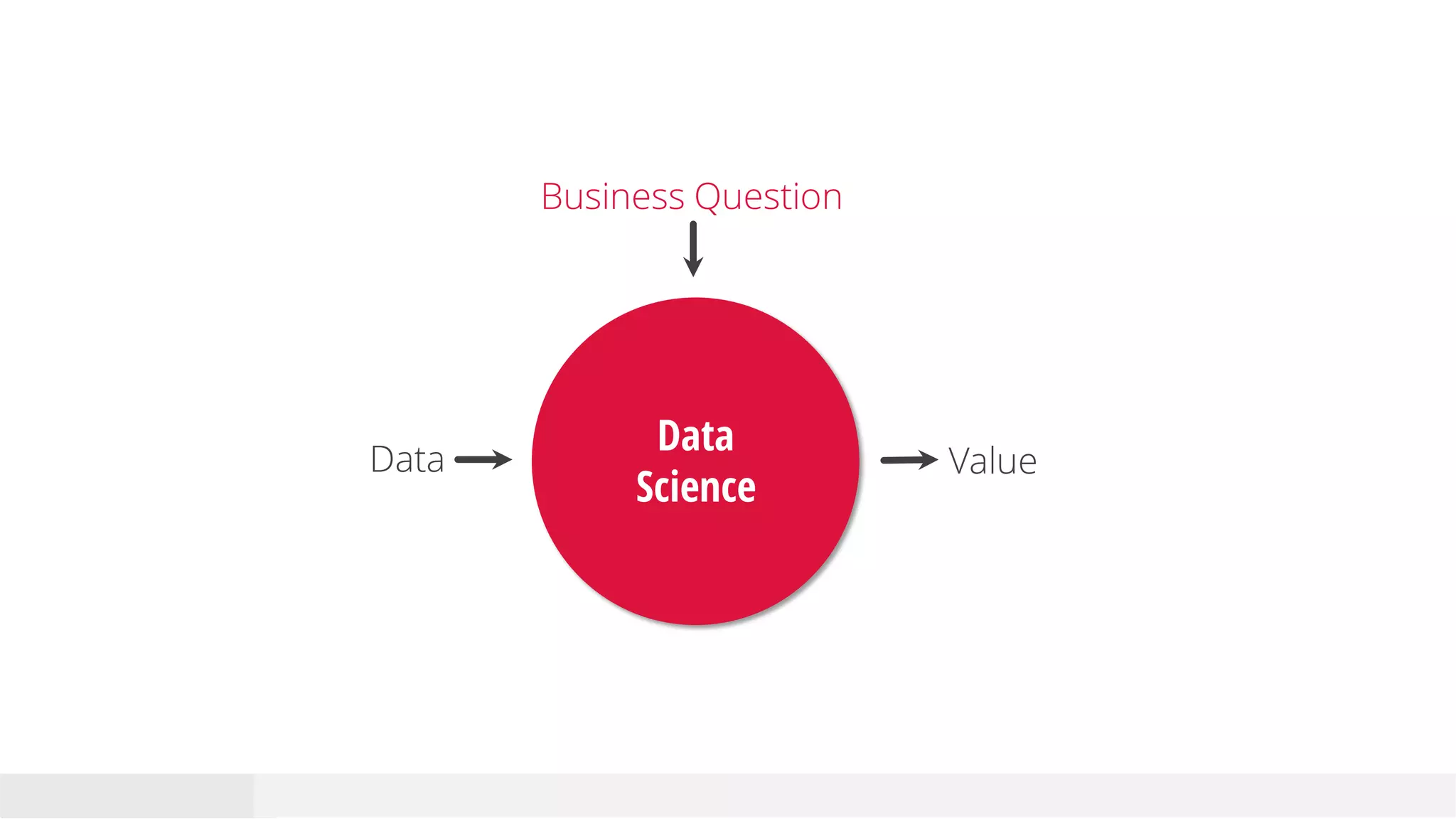 The Data Science Process | PDF