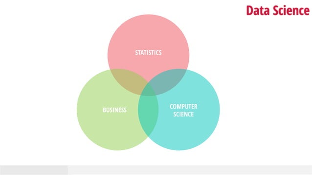 The Data Science Process | PDF