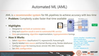 The Data Science Process - Do we need it and how to apply? | PDF ...