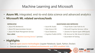 The Data Science Process - Do we need it and how to apply? | PDF | Cloud Computing | Internet