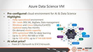 The Data Science Process - Do we need it and how to apply? | PDF | Cloud Computing | Internet