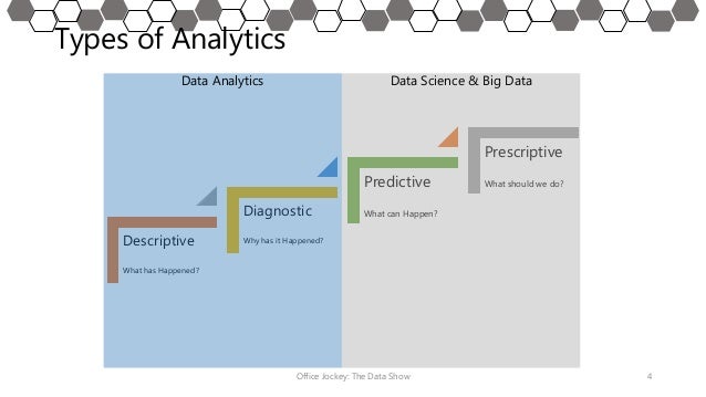The Data Show - Episode 03