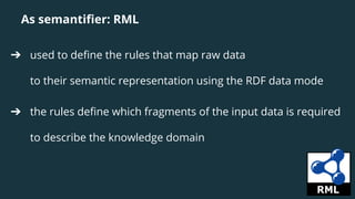 The DataTank, RML and Domain Modelling | PPT