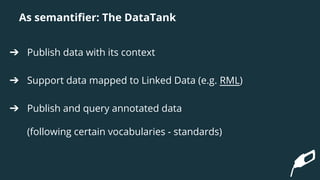 The DataTank, RML and Domain Modelling | PDF