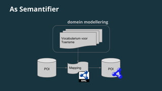 The DataTank, RML and Domain Modelling | PPT