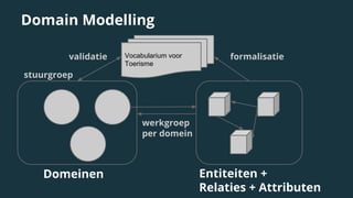 The DataTank, RML and Domain Modelling | PDF