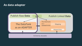The DataTank, RML and Domain Modelling | PDF