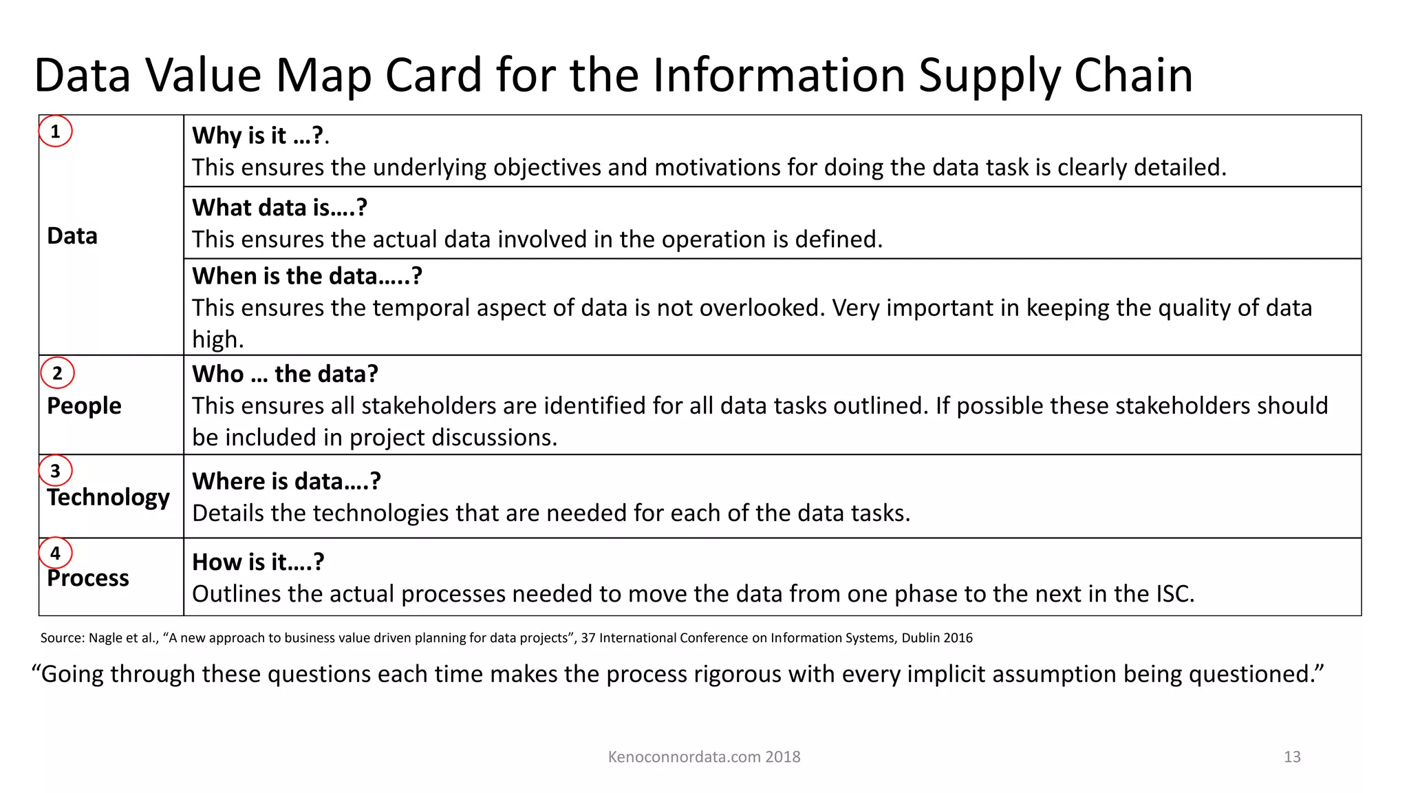 The data value map for GDPR - How to extract Business Value from your ...
