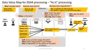 The Data Value Map for GDPR - May 2018 - GDPR summit Dublin | PDF