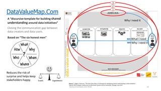 The Data Value Map for GDPR - May 2018 - GDPR summit Dublin | PPT