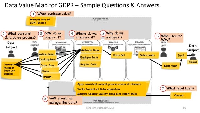 The Data Value Map for GDPR - May 2018 - GDPR summit Dublin