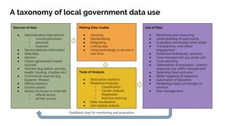 Datavores of Local Government | PPT